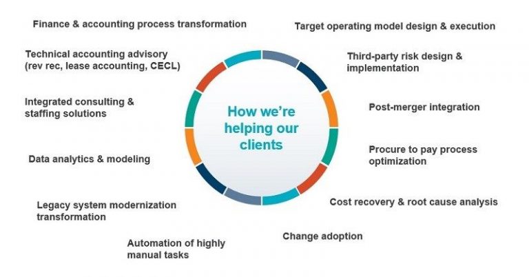 BUSINESS CONSULTING – Your trusted guide for complex journeys.